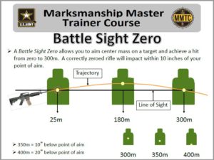 Battlesight Zero