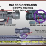 The M68 Close Combat Optic