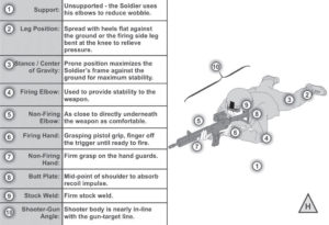 Zeroing the Close Combat Optic (CCO), Part 1:
